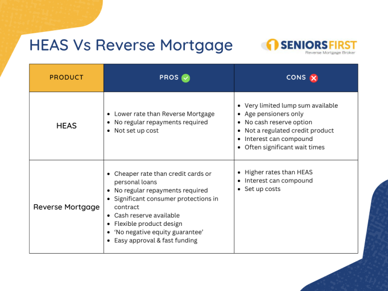 Government Reverse Mortgage Scheme grows by 61% in 2023 - Seniors First
